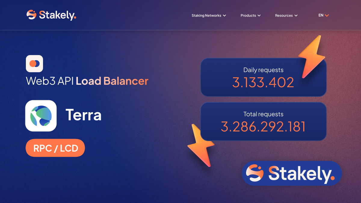 Terra Load Balancer by Stakely